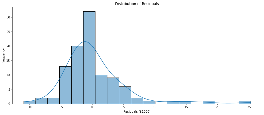 Understanding Explainable Ai Xai For Classification Regression And Clustering With Python